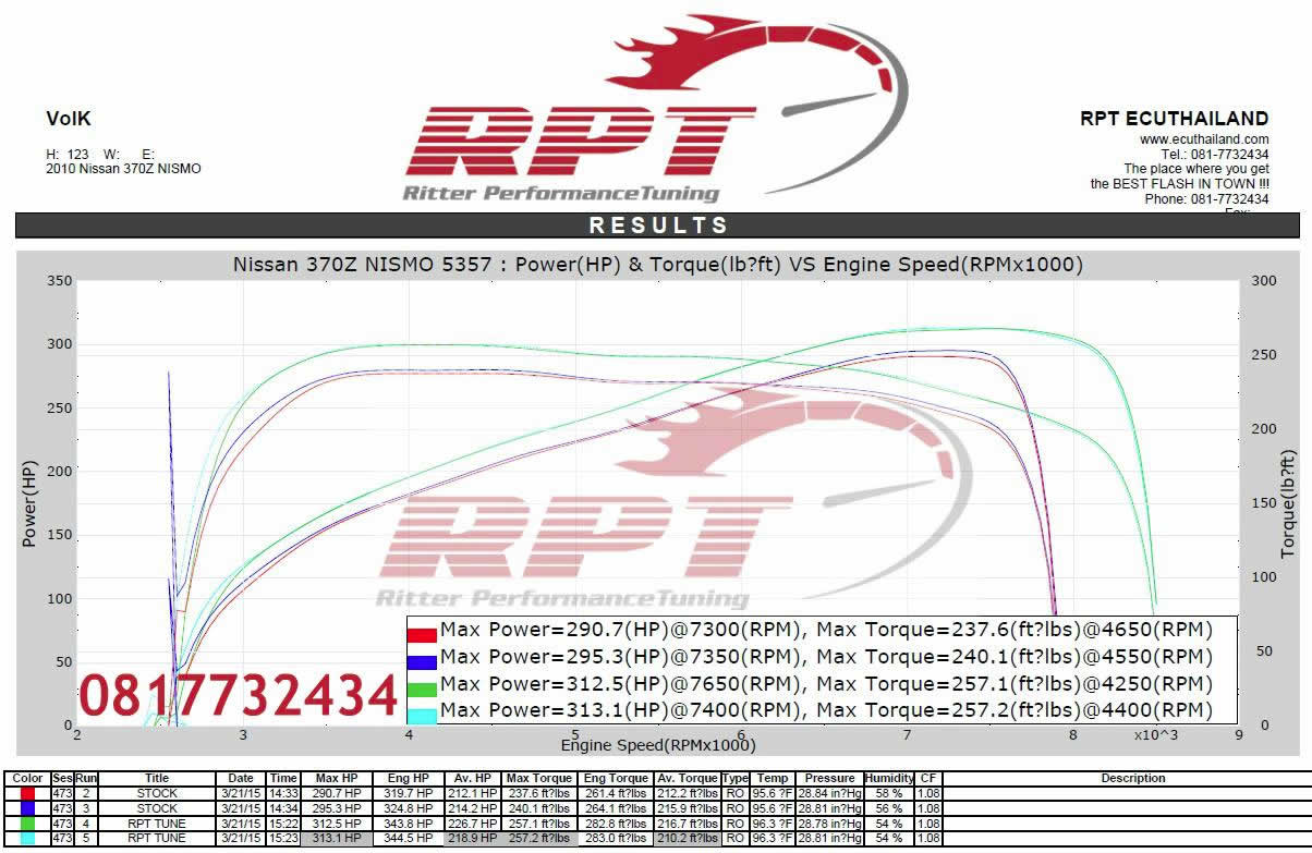 Nissan 370Z 2010 ECU Remapping Results